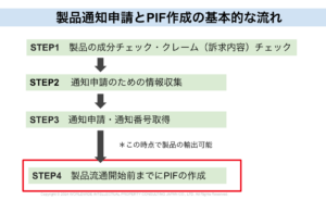 台湾PIF 〜化粧品新制度におけるWWIPの取り組み〜 | WWIP | ASEAN 台湾 韓国 事業