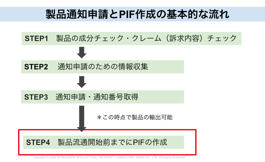 台湾PIF 〜化粧品新制度におけるWWIPの取り組み〜 | WWIP | ASEAN 台湾 韓国 事業